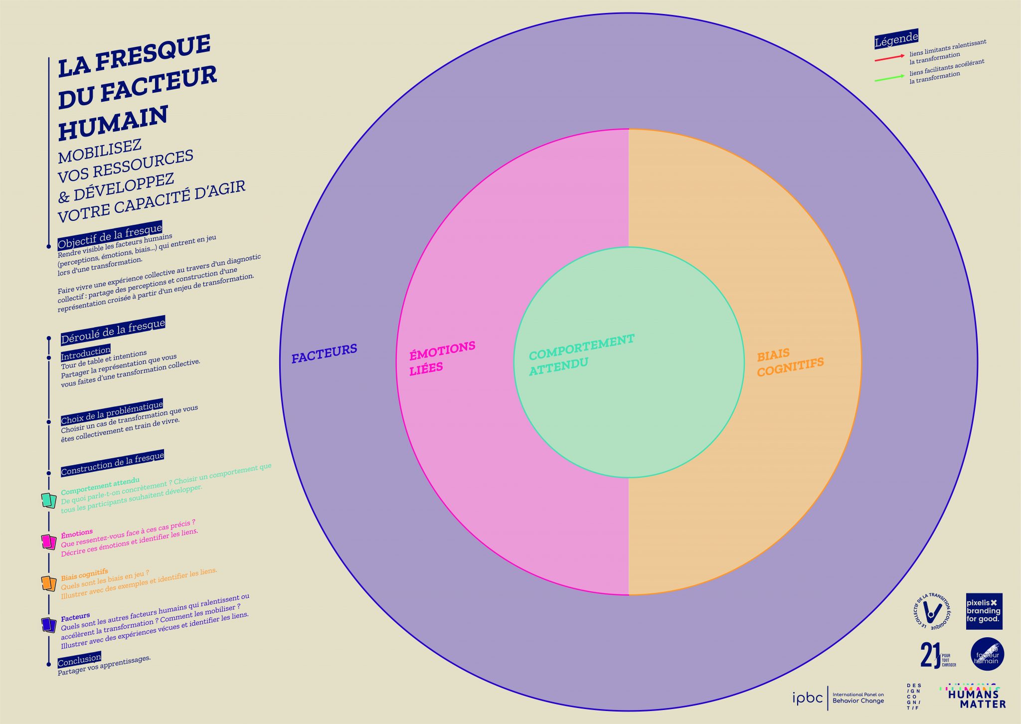 Fresque du Facteur Humain – Entre les mots